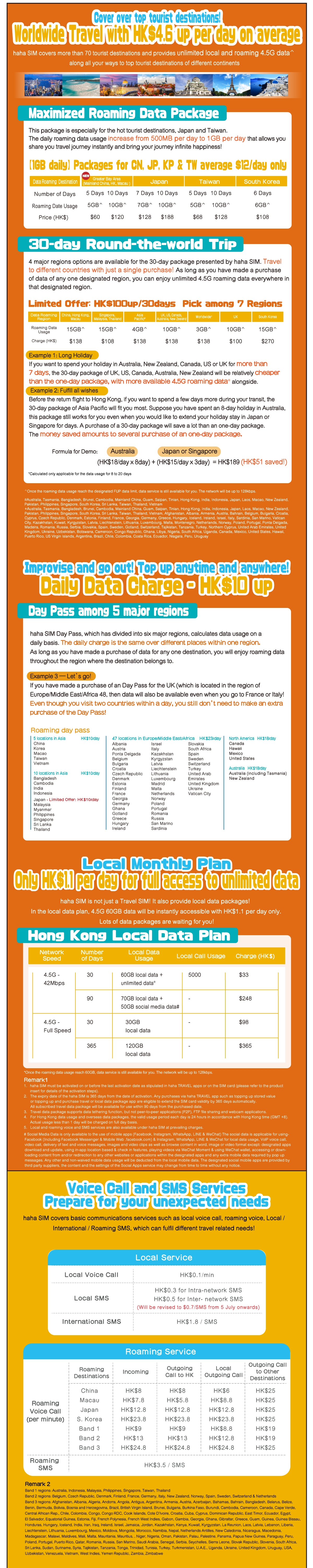 haha TRAVEL Roaming Data haha SIM Card (Reusable with $50 balance ...