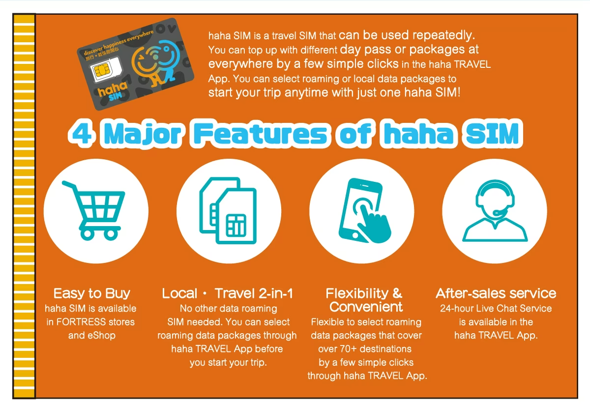 haha TRAVEL Roaming Data haha SIM Card (Reusable with $50 balance ...
